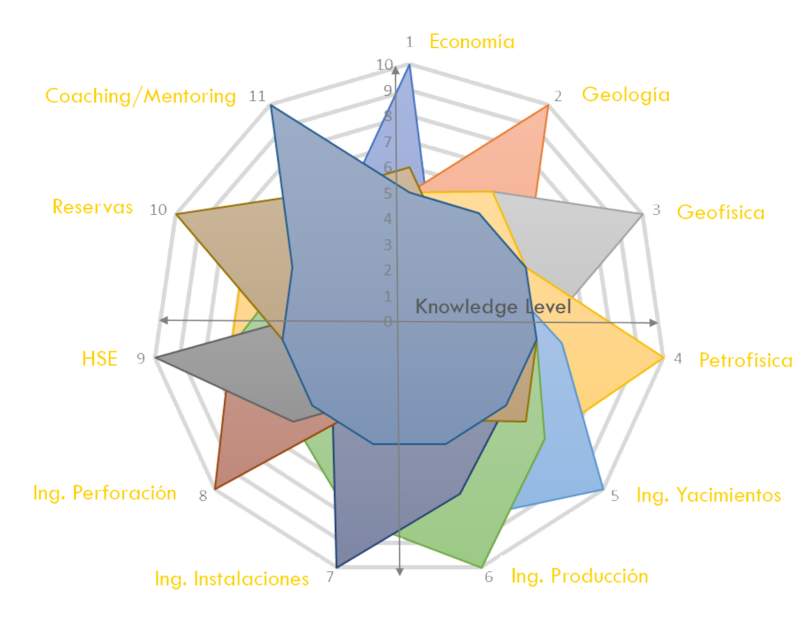 EPGC Spain – Aportamos soluciones a las empresas de la Industria del ...